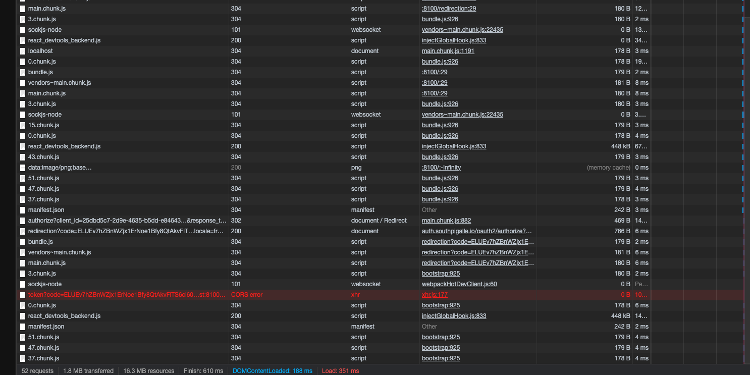CORS error when posting to /oauth2/token | FusionAuth Forum CORS error when posting to /oauth2/token | FusionAuth Forum